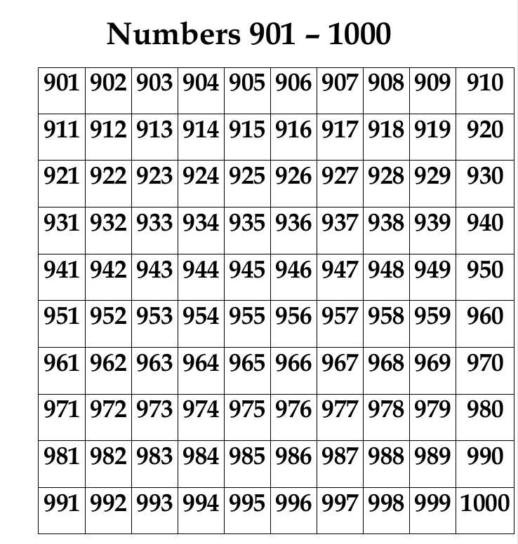 Numbers 901 - 1000 Chart | Numbers and Counting | Instant Download - Etsy