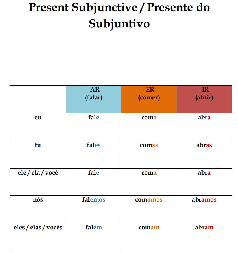 Portuguese Regular Verbs Conjugation Chart | Portuguese Grammar ...