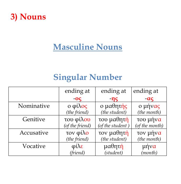 Greek Grammar Guide: Verb Tenses & Noun Tables (printable PDF) - Etsy