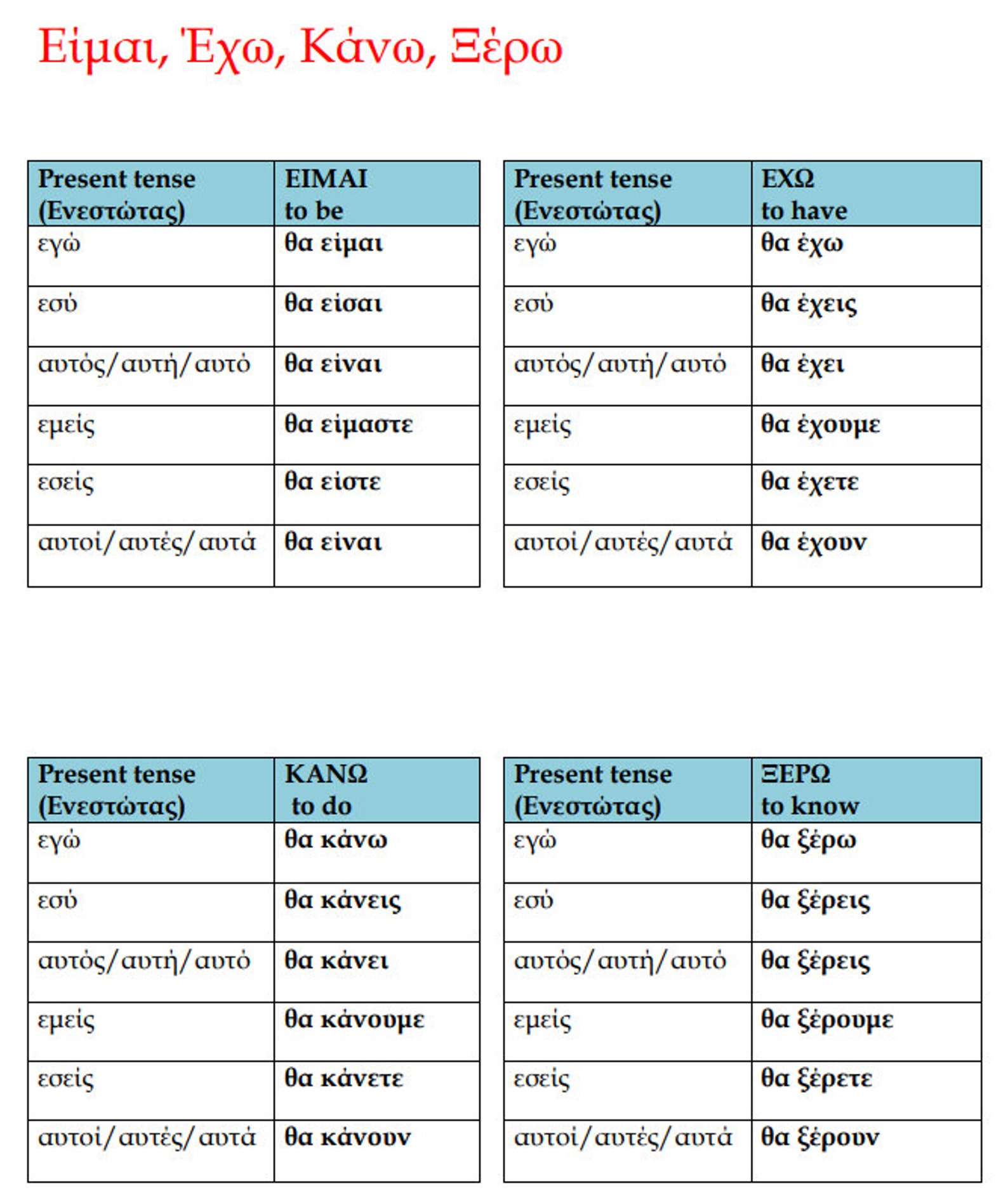 Greek Irregular Verbs Conjugation Tables | Future Tense | Greek ...