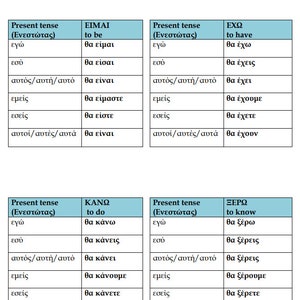 Greek Irregular Verbs Conjugation Tables | Future Tense | Greek ...