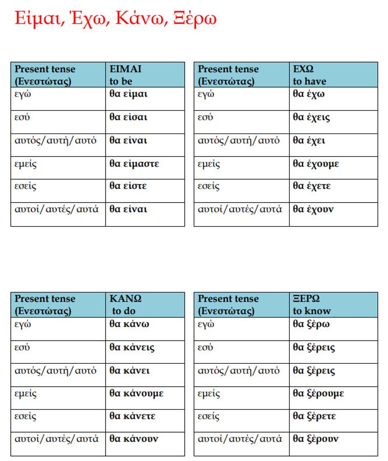 Greek Irregular Verbs Conjugation Tables Future Tense Greek Printable ...