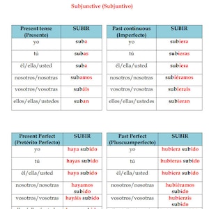 Spanish Regular Verbs Conjugation Tables of All Tenses | Spanish ...
