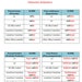 Spanish Regular Verbs Conjugation Tables of All Tenses | Spanish ...