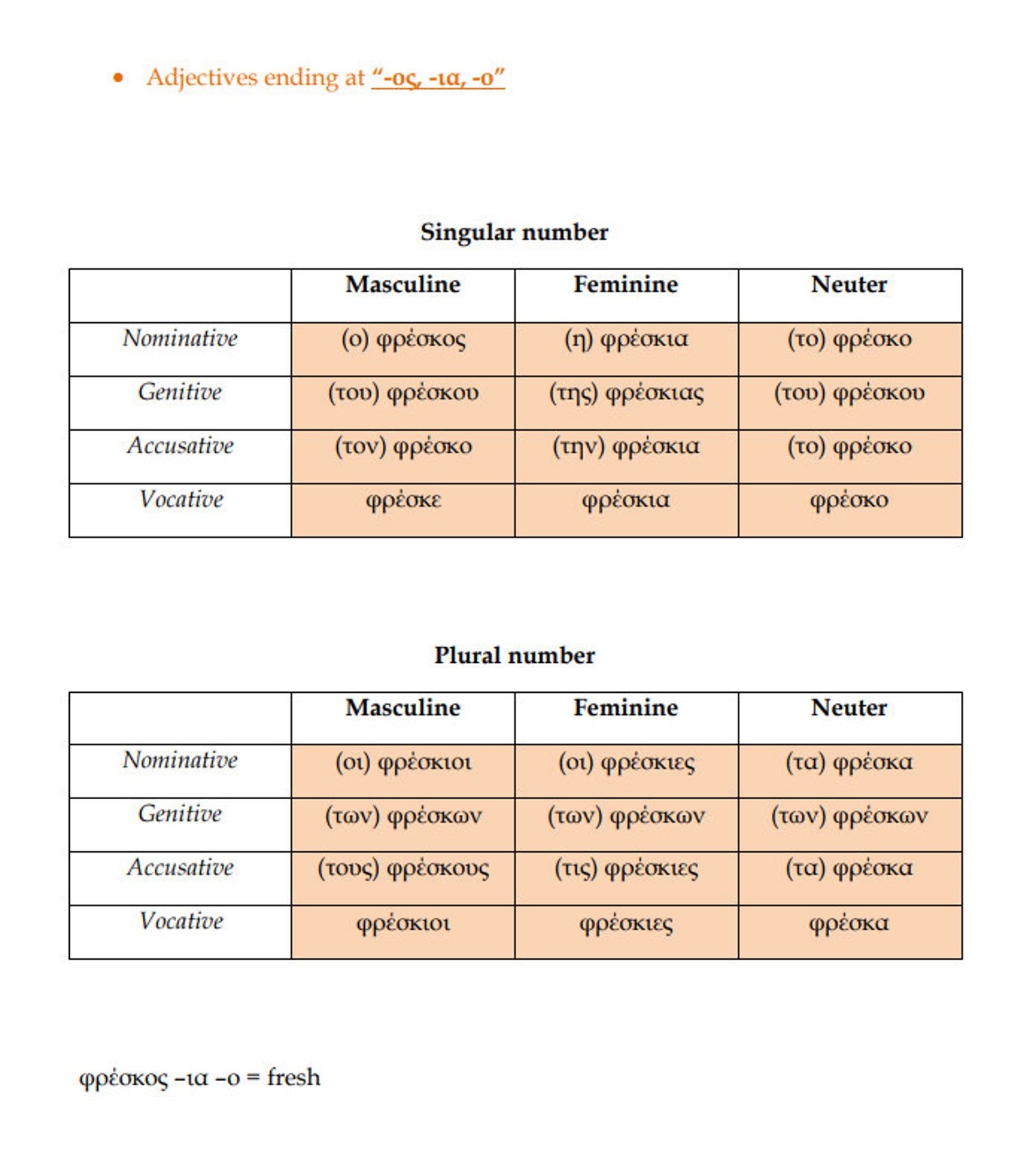 Greek Adjectives Conjugation/declension Chart | Greek Grammar Classroom ...