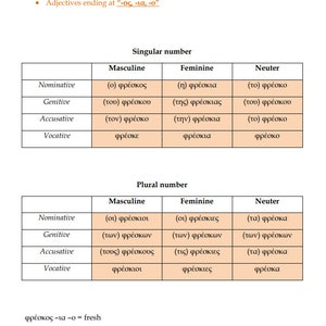 Greek Adjectives Conjugation/declension Chart | Greek Grammar Classroom ...
