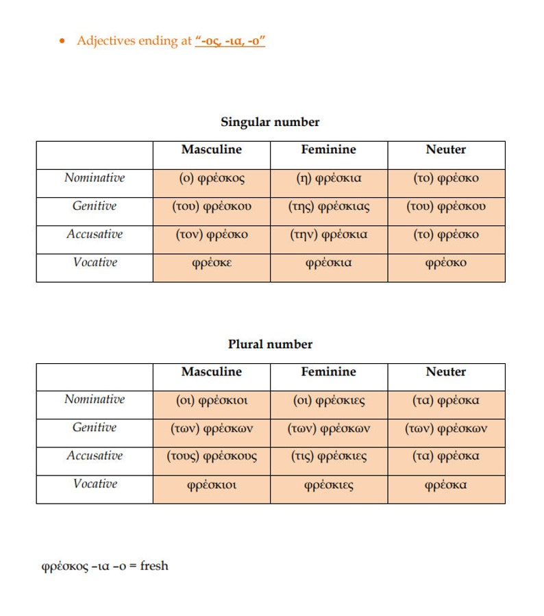 Greek Adjectives Conjugation/declension Chart | Greek Grammar Classroom ...