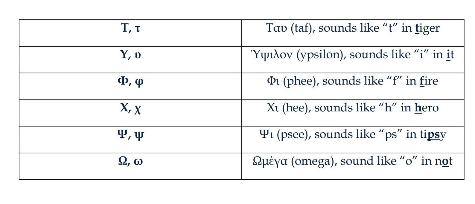Learn the Greek Alphabet | Learn to Read Greek | Instant Download - Etsy