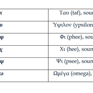 Learn the Greek Alphabet | Learn to Read Greek | Instant Download - Etsy