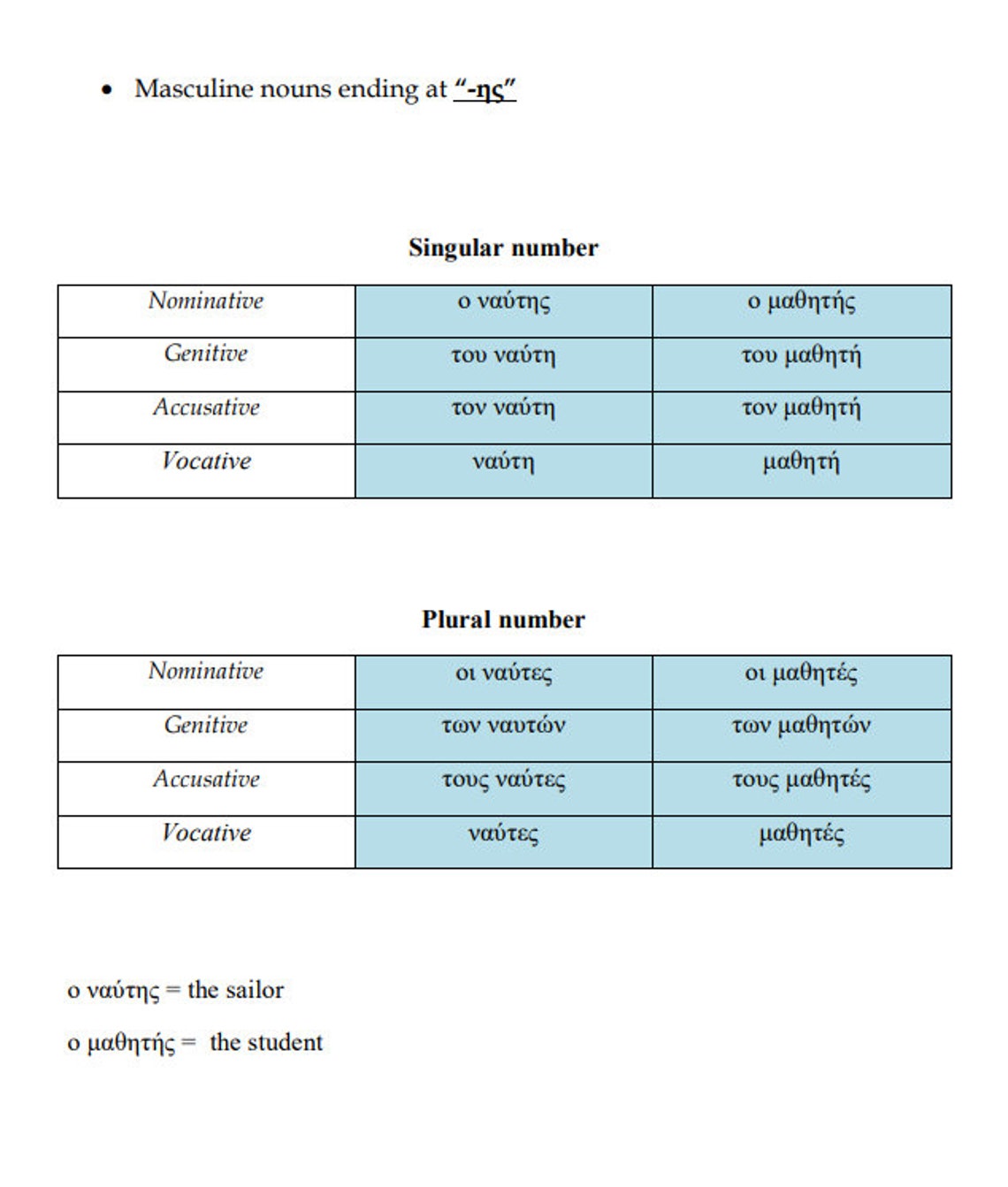 Greek Nouns Conjugation/declension Chart | Greek Grammar Classroom ...