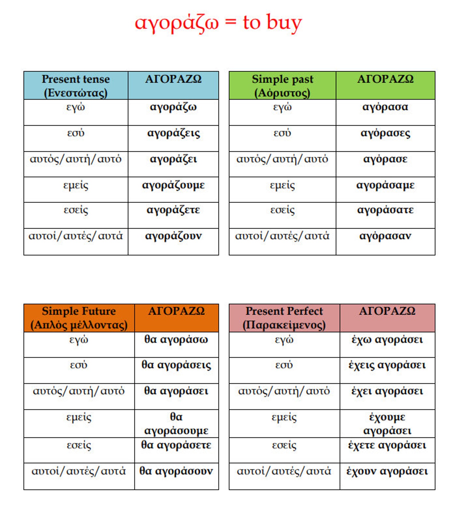 200 Greek Verbs Conjugation Tables: Language Learning (instant Download ...