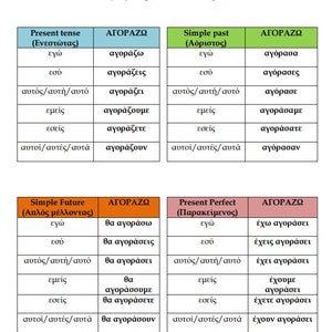 200 Greek Verbs Conjugation Tables | 200 Greek Verbs and Tenses | Greek ...
