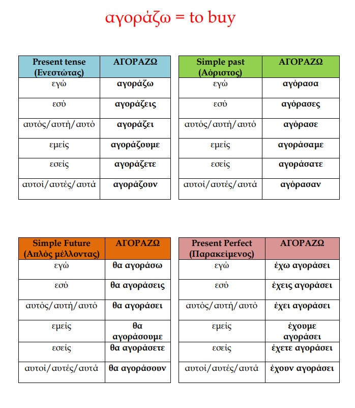 200 Greek Verbs Conjugation Tables: Language Learning (instant Download ...