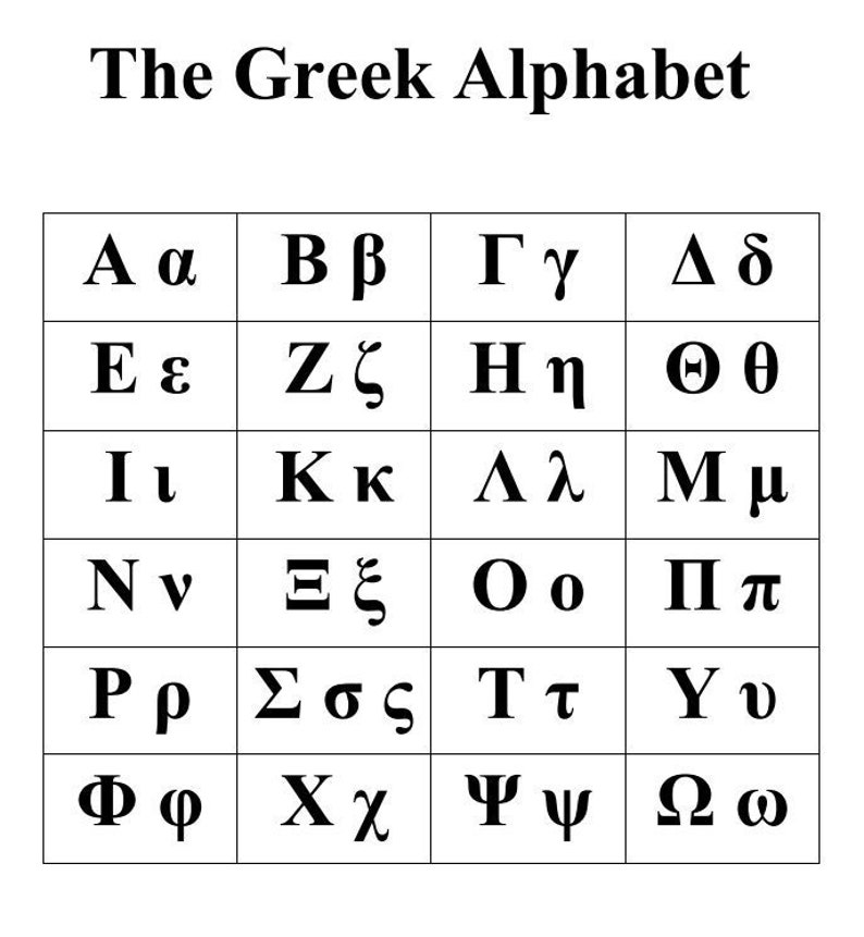 Greek Alphabet Chart | Greek Alphabet Worksheets | Letters Α-Ω | Learn ...