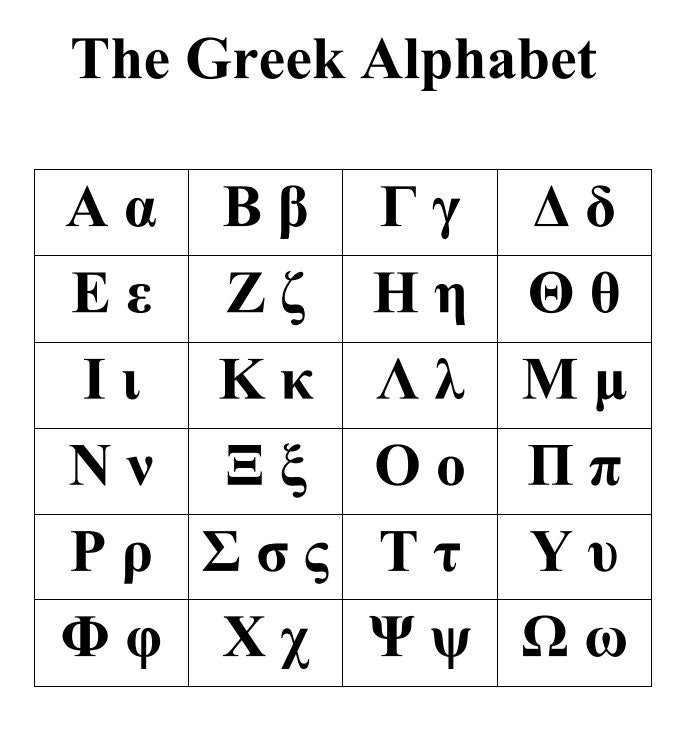 Greek Alphabet Chart | Greek Alphabet Worksheets | Letters Α-Ω | Learn ...