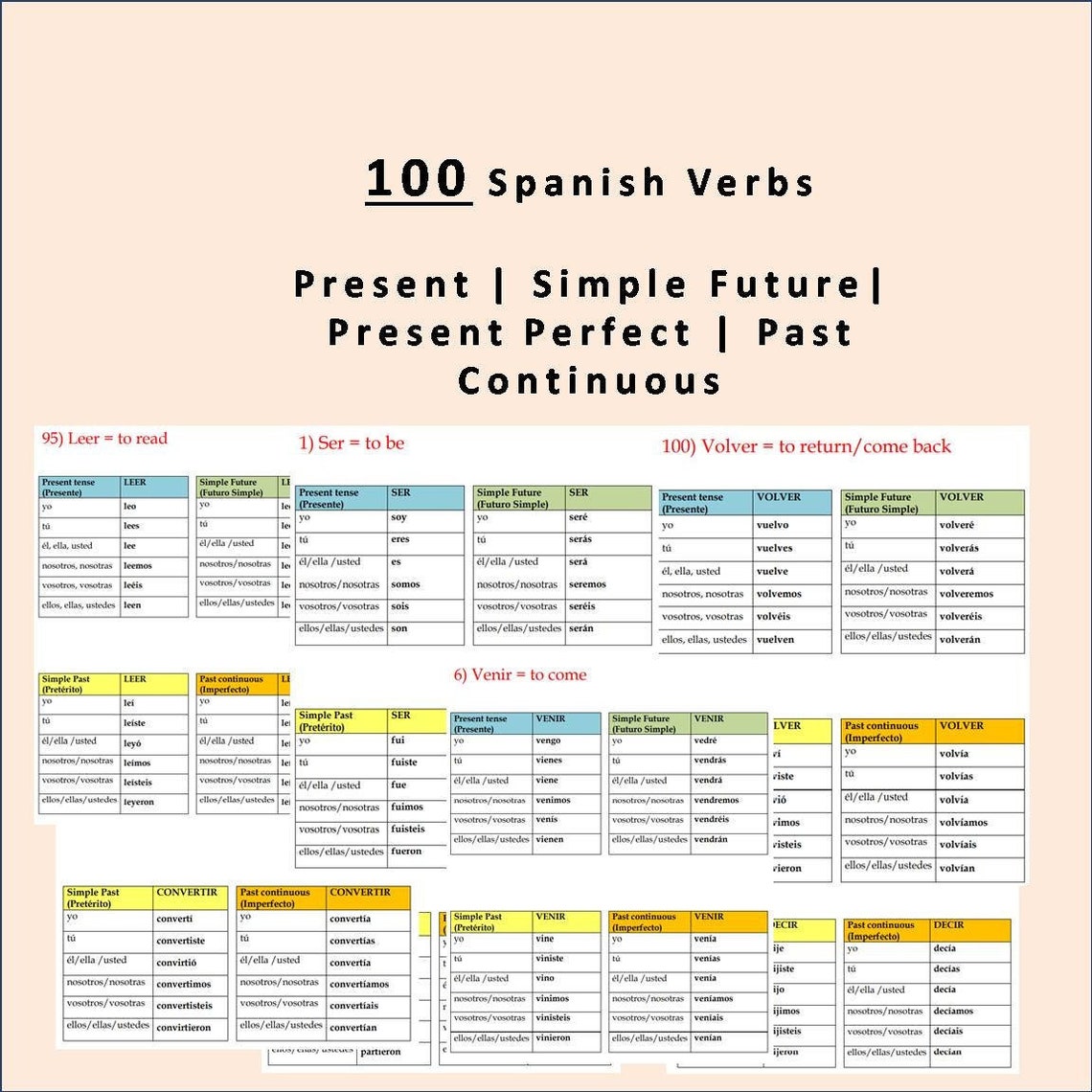 100 Spanish Verbs Conjugation Tables 100 Spanish Verbs and Tenses ...