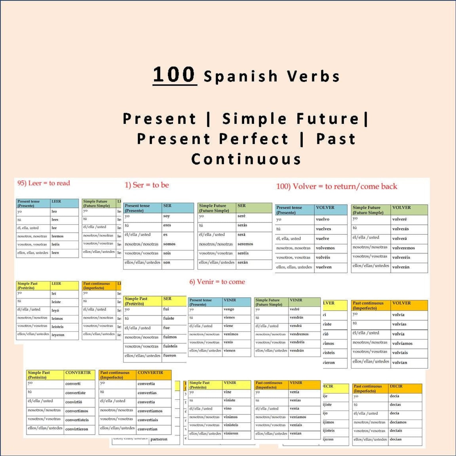 100 Spanish Verbs Conjugation Tables 100 Spanish Verbs and Tenses ...