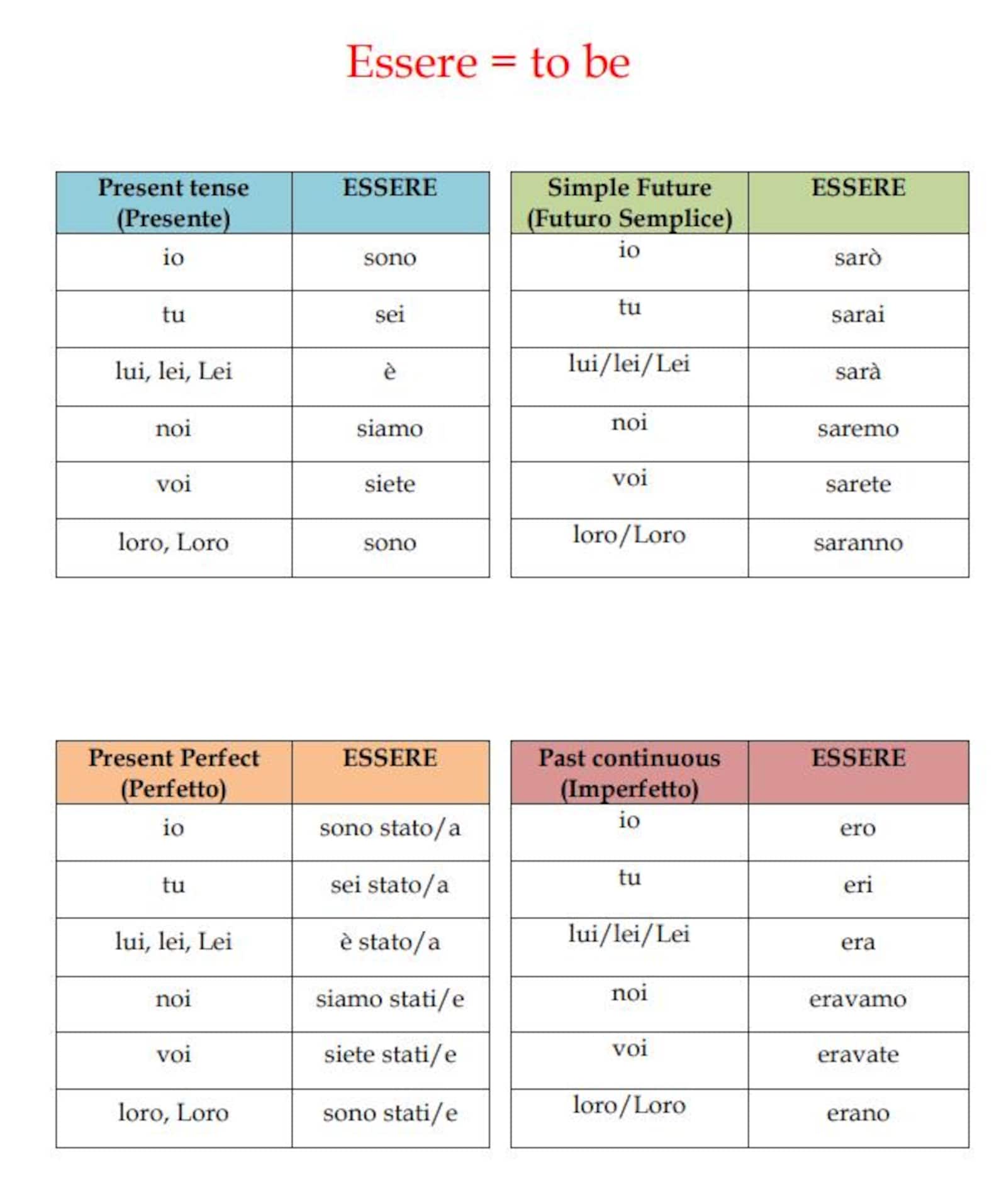 Italian Verb Conjugation Tables: 200 Verbs & Tenses (printable Instant ...