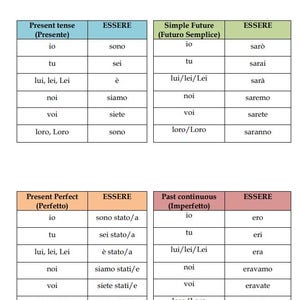 200 Italian Verbs Conjugation Tables | 200 Italian Verbs and Tenses ...