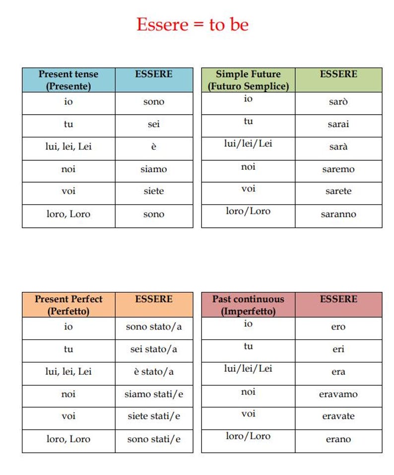 200 Italian Verbs Conjugation Tables | 200 Italian Verbs and Tenses ...