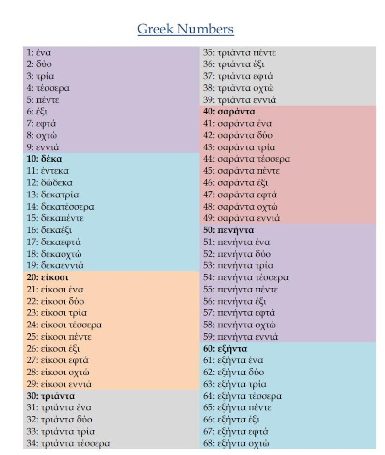 Greek Bundle | Greek Verbs, Nouns, Numbers, Exercises and Study Notes ...