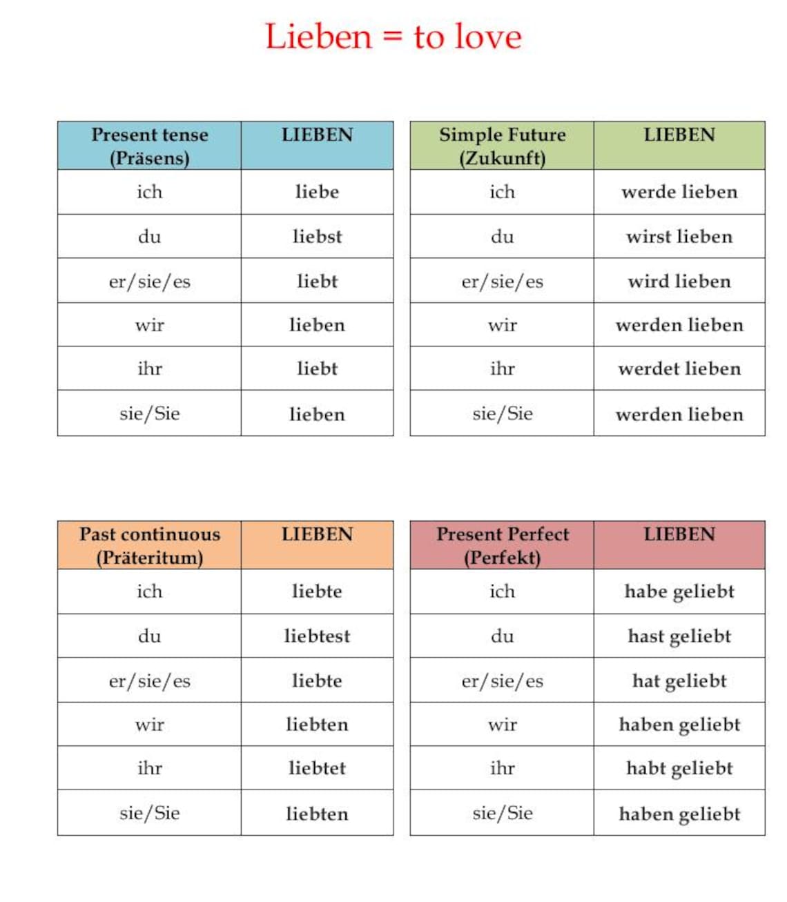 100 deutsche Verben Konjugationstabellen | 100 deutsche Verben und ...