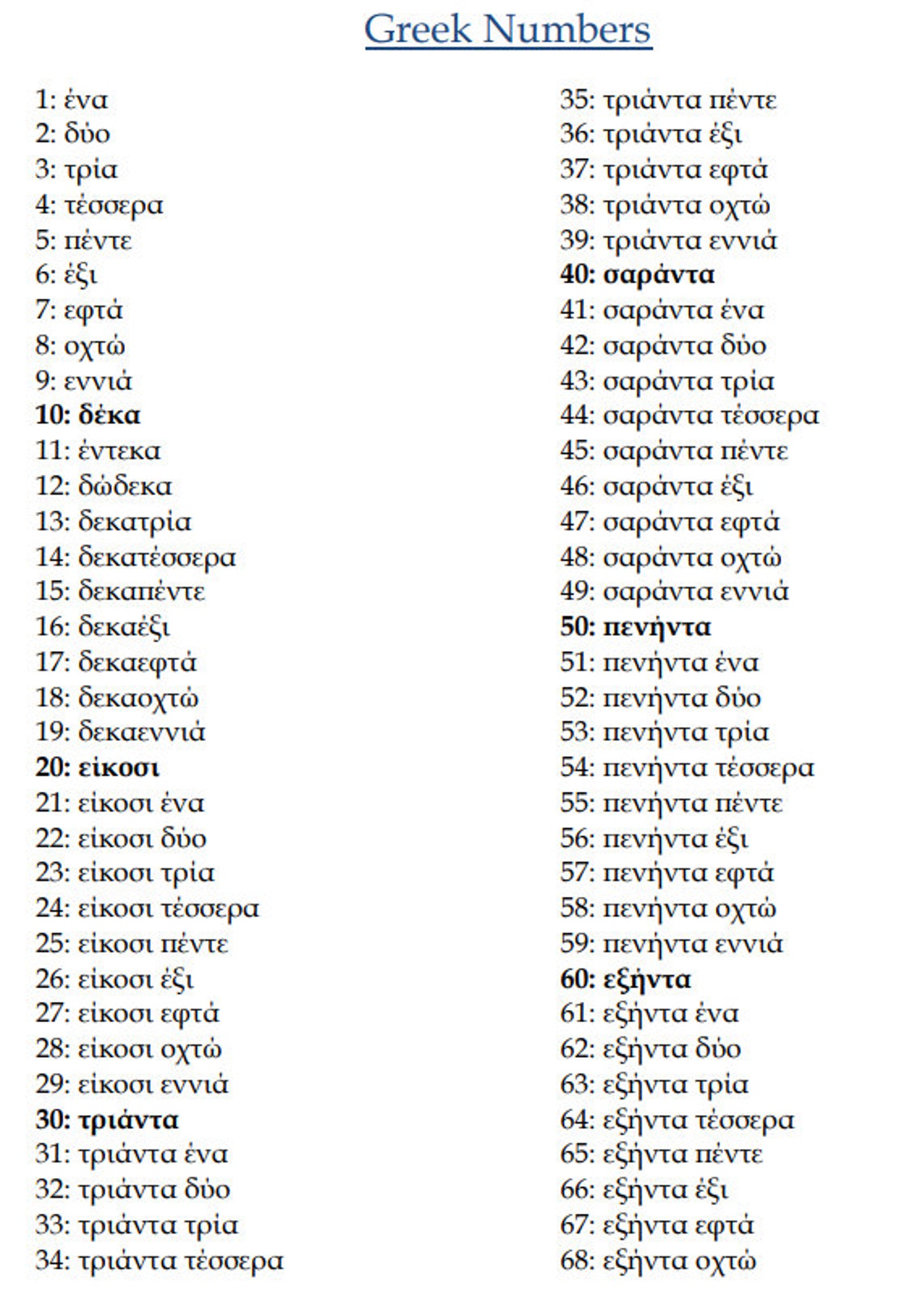Greek Numbers | Learn to Count in Greek| Instant Download - Etsy