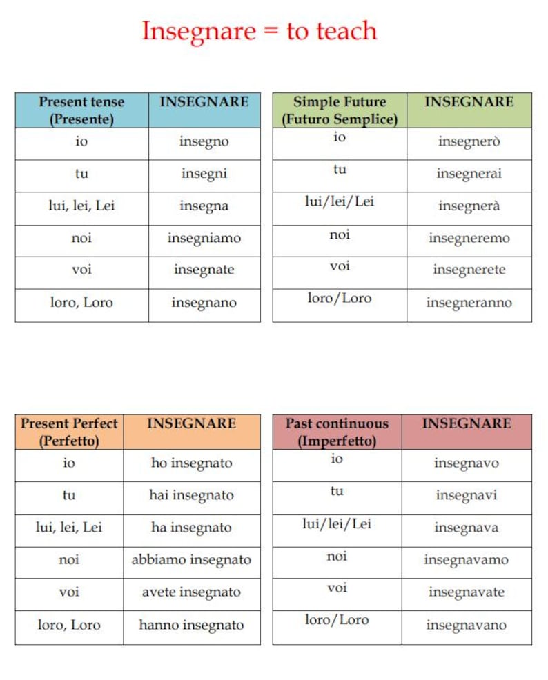 200 Italian Verbs Conjugation Tables | 200 Italian Verbs and Tenses ...