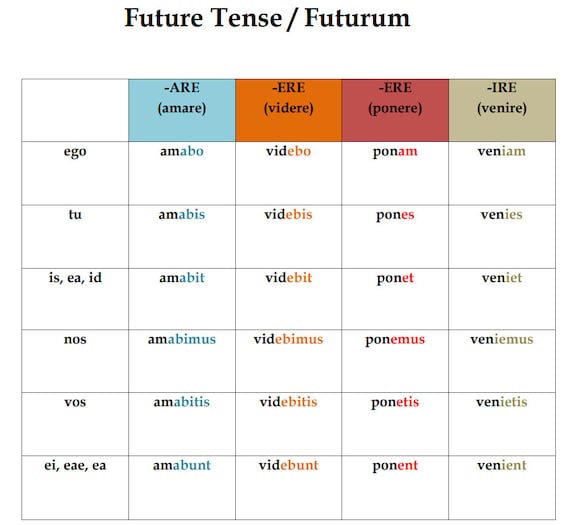 Conjugation Verbs List Of Verbs (Regular And Irregular) | PDF