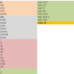 Latin Numbers | Learn the Roman Numerals | Instant Download - Etsy