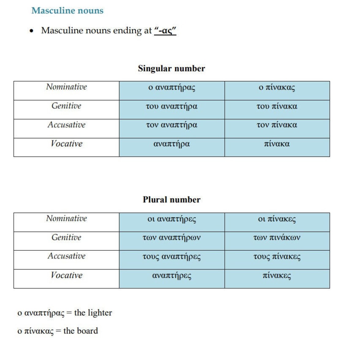 Greek Nouns Conjugation/declension Chart | Greek Grammar Classroom ...