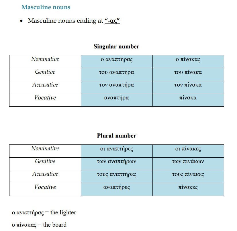 Greek Nouns Conjugation/declension Chart | Greek Grammar Classroom ...