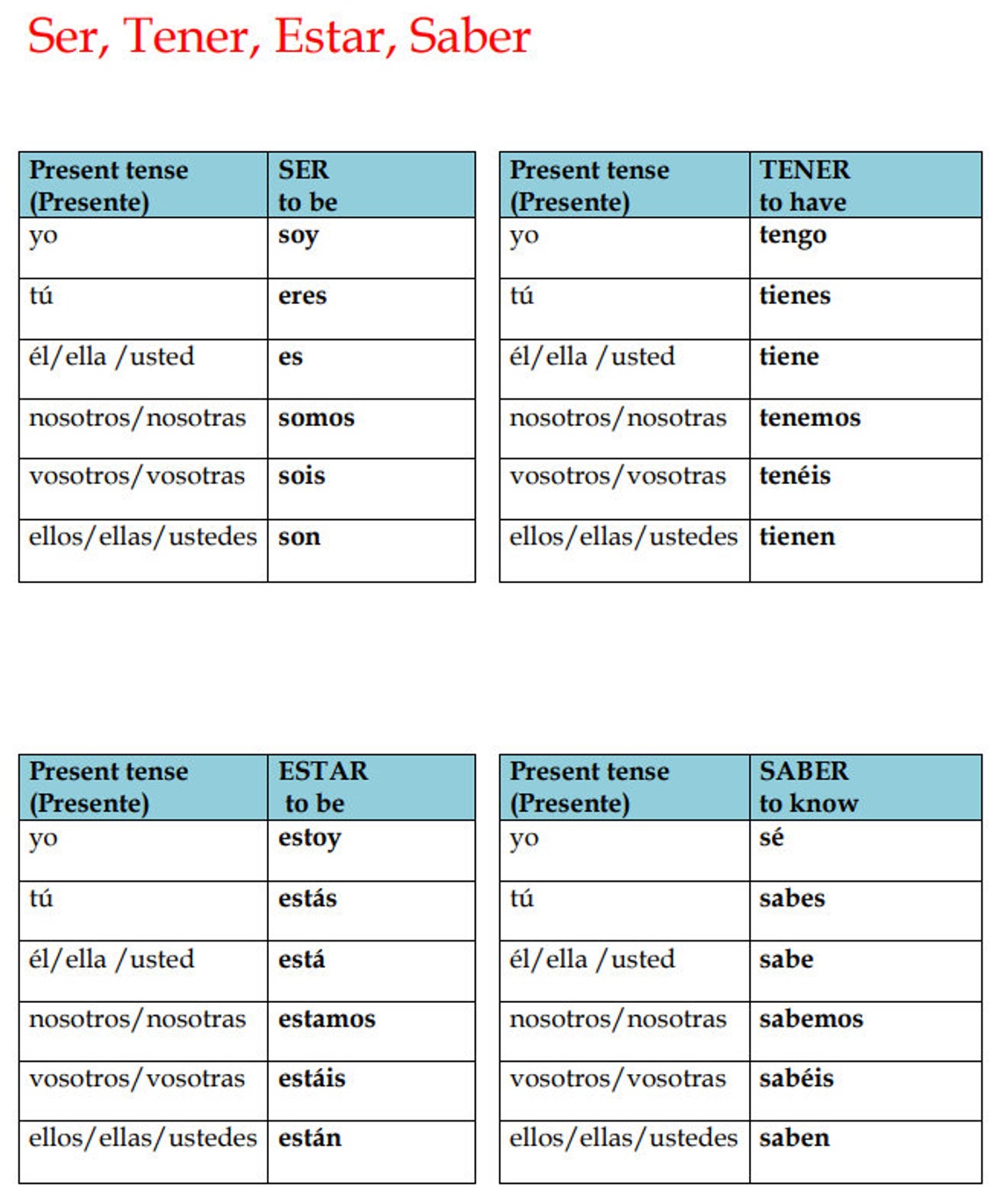Spanish Irregular Verbs Conjugation Chart: Present Tense (digital ...