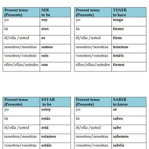 Spanish Irregular Verbs Conjugation Chart: Present Tense (digital ...