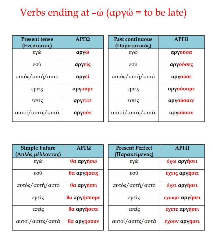 Greek Regular Verbs Conjugation Tables of All Tenses | Greek Printable ...
