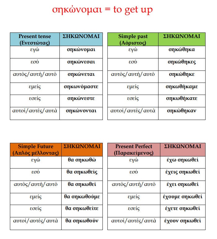 100 Greek Verbs Conjugation Tables 100 Greek Verbs and Tenses Greek ...