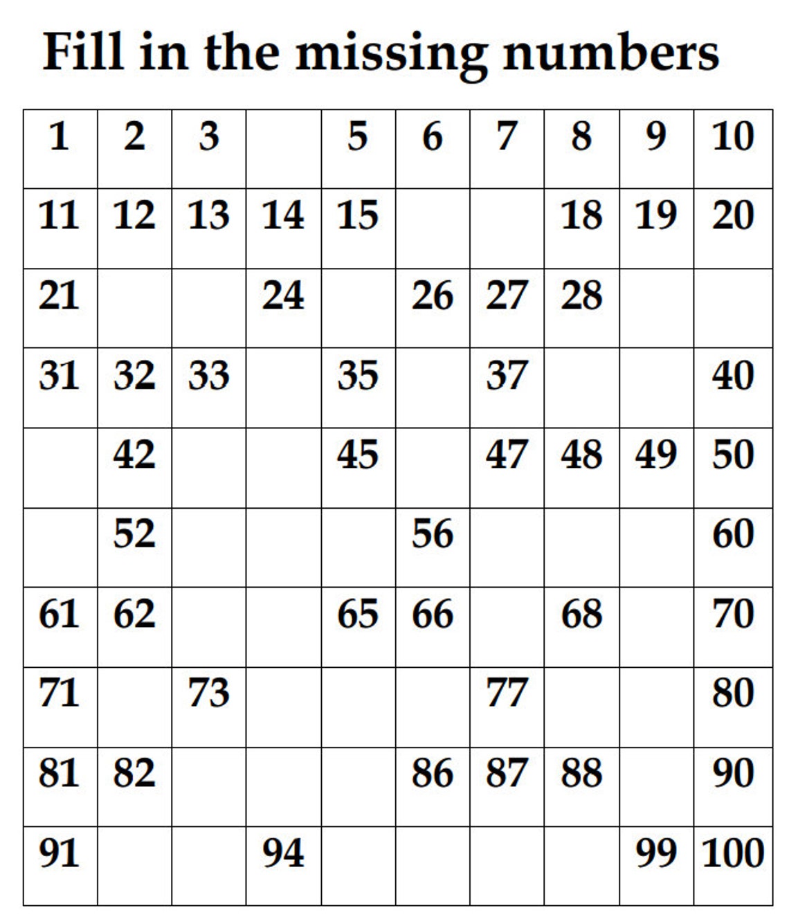 Numbers 1 - 100 Chart | Numbers and Counting | Instant Download - Etsy