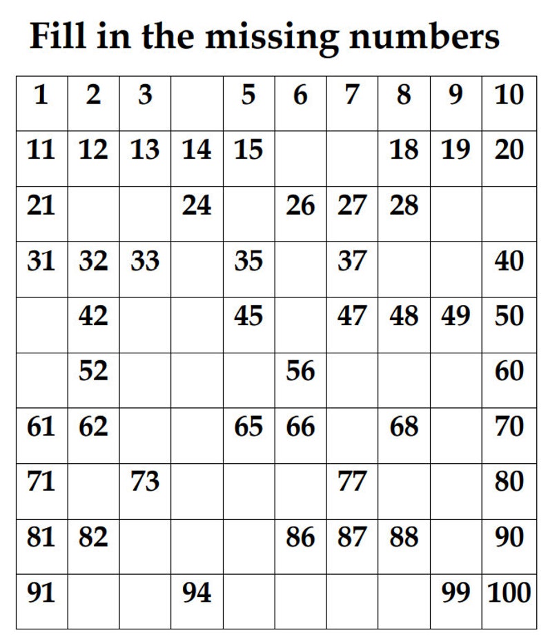 Numbers 1 100 Chart Numbers and Counting Instant Download - Etsy