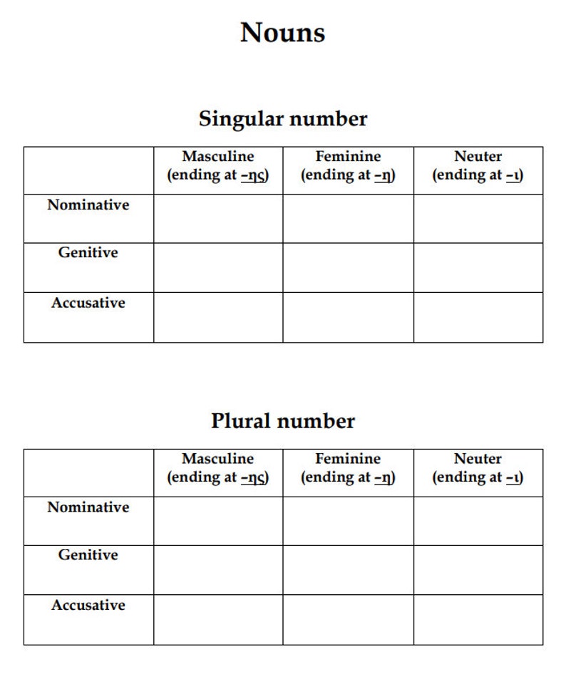 Greek Grammar Study Notes: Verb & Noun Tables (instant Download) - Etsy
