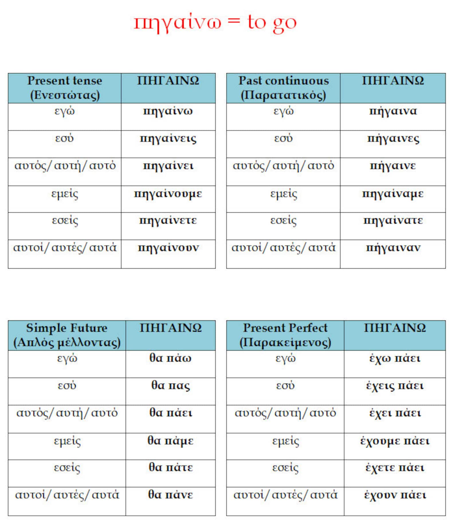 Greek Verb Conjugation Tables: Beginner Language Learning (instant ...