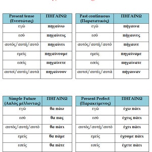 Greek Verb Conjugation Tables: Beginner Language Learning (instant ...