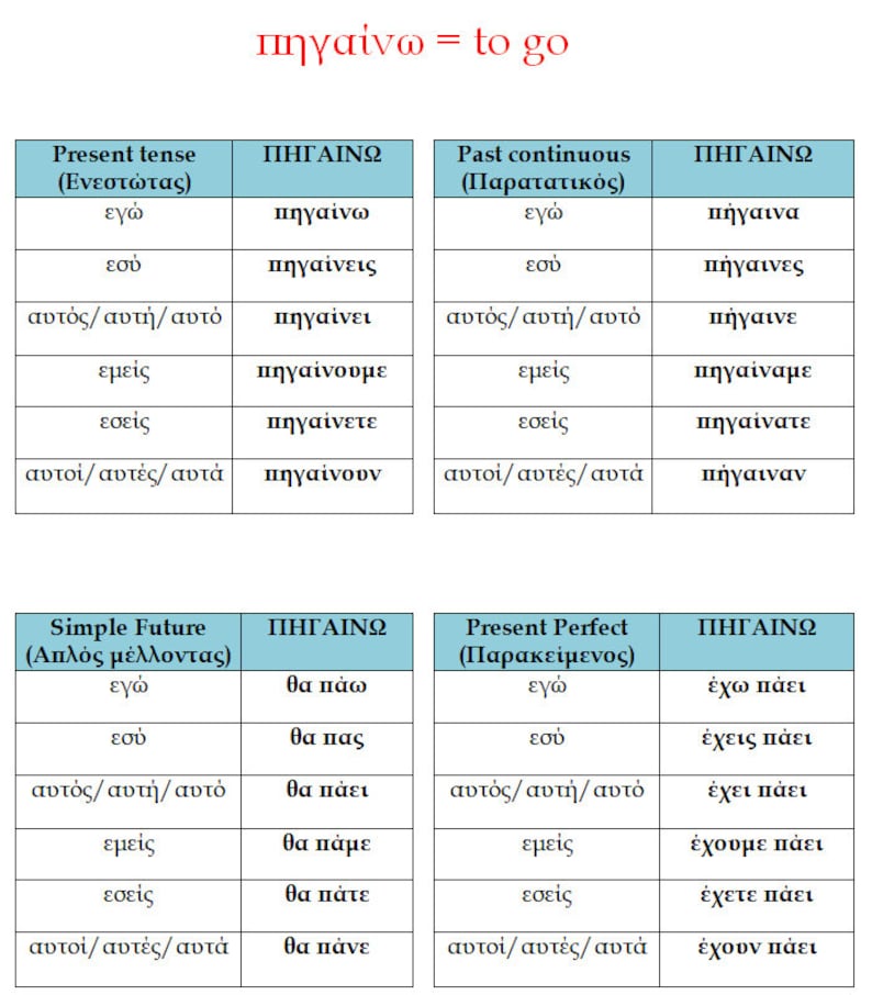Greek Verb Conjugation Tables: Beginner Language Learning (instant ...