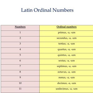 Latin Ordinal Numbers Chart | Latin Language Classroom Poster | Instant ...