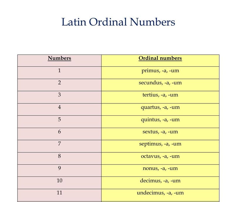 Latin Ordinal Numbers Chart | Latin Language Classroom Poster | Instant ...