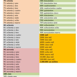 Spanish Numbers | Learn to Count in Spanish | Instant Download - Etsy