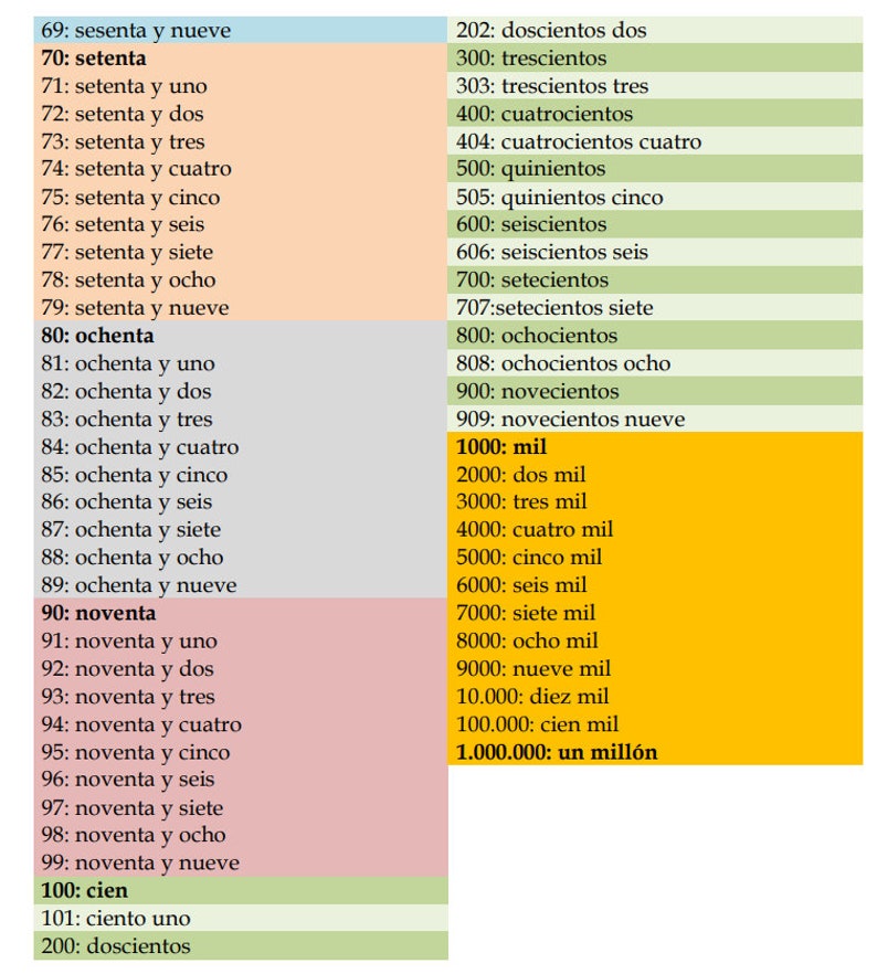 Spanish Numbers | Learn to Count in Spanish | Instant Download - Etsy