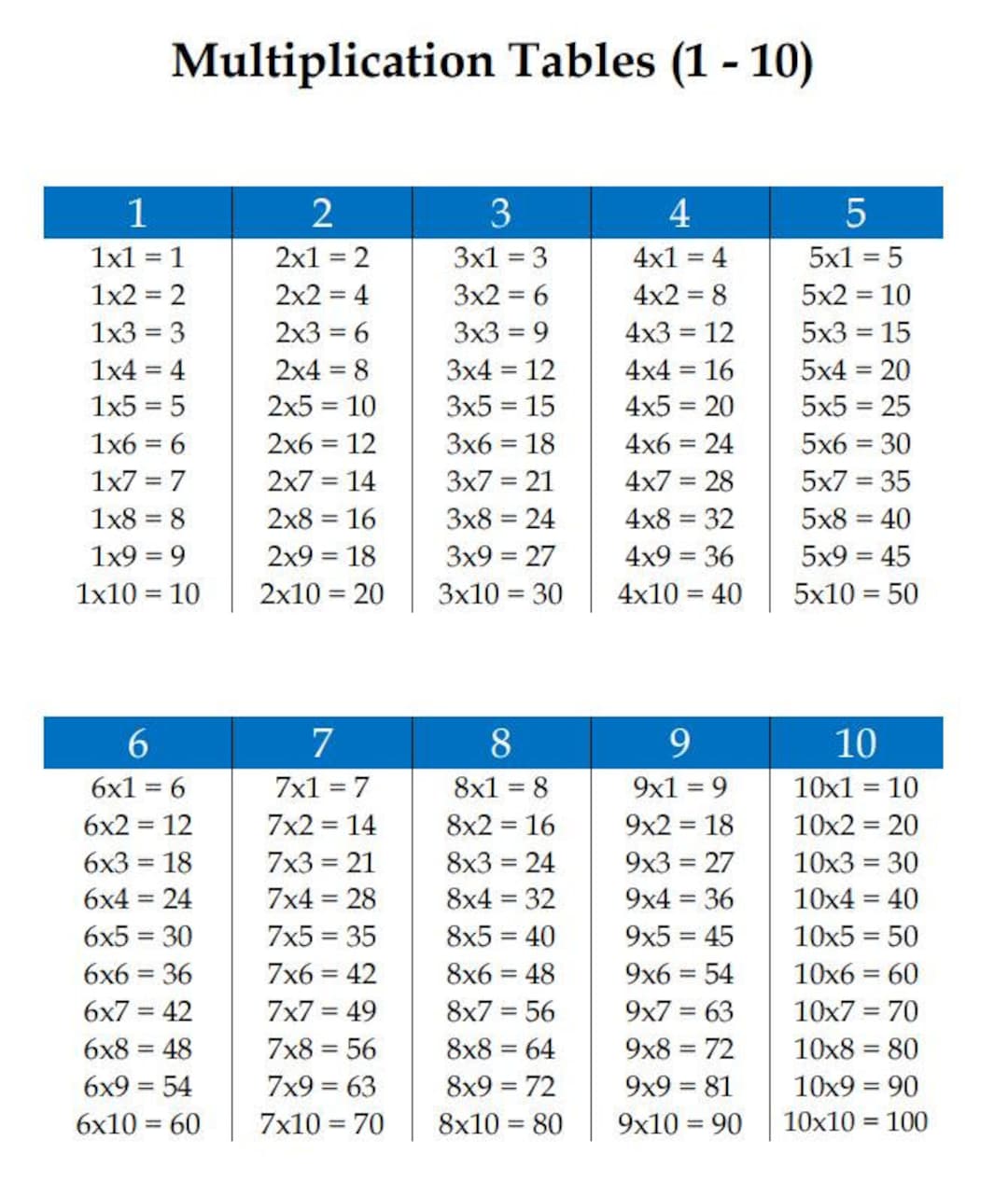 Multiplication Table 1 - 10 | Numbers and Multiplying | Instant ...