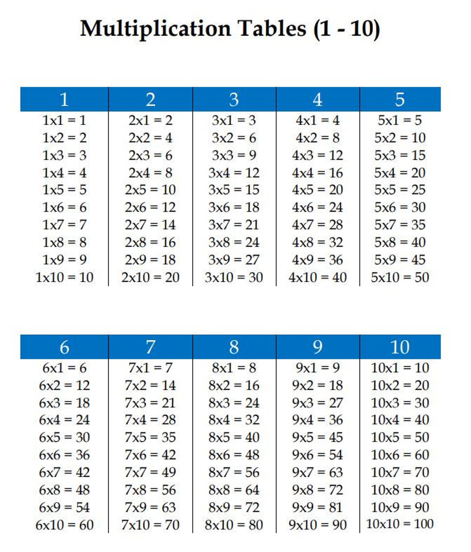 Multiplication Table 1 - 10 | Numbers and Multiplying | Instant ...
