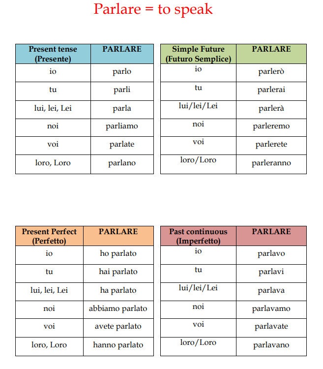 100 Italian Verbs Conjugation Tables 100 Italian Verbs and Tenses ...