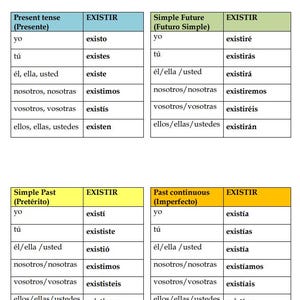 200 Spanish Verb Conjugation Tables: Spanish Printable (instant ...